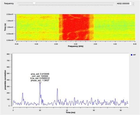 Signal Monitoring And Analysis Kiwisdr Gnuradio Block