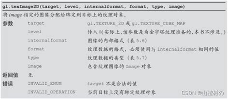 webgl 纹理——在矩形表面贴上图像 webgl 贴图 csdn博客