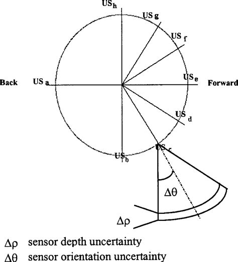 Ultrasonic Sensor Layout Download Scientific Diagram