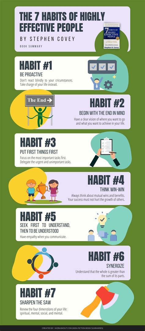 The 7 Habits Of Highly Effective People Summary & Review