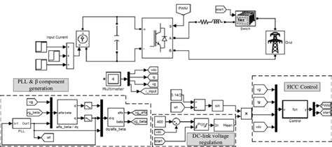 simulation of single phase grid connected inverter download