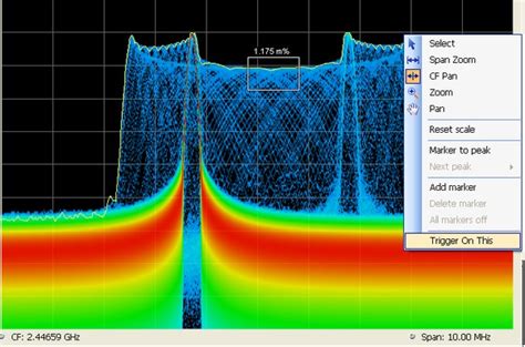 Spectrum Analyzers Tektronix