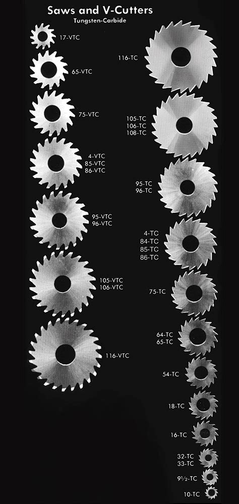 Metalcutting Circular Saw Cutting Recommendations Tips Tricks