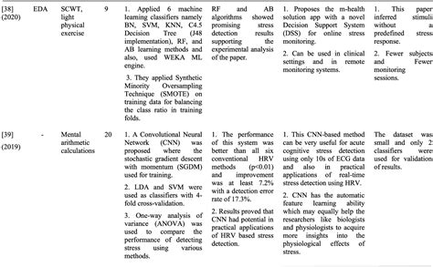 Table 9 From A Review On Mental Stress Detection Using Wearable Sensors