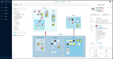 Cisco Cyber Vision Ot Security Drew Murdock