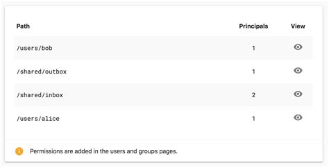 Folder Permissions Filemage Gateway Documentation Reference