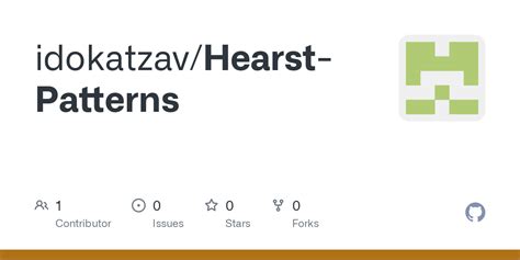 github idokatzav hearst patterns