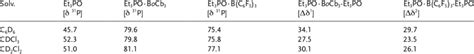 determination of the lewis acidity of bocb 3 using the gutmann beckett