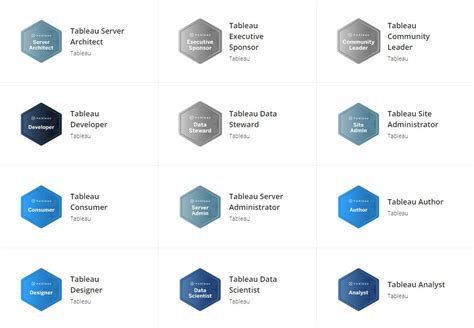 Alex Peacock On Linkedin Tableau Datascience Learning Training