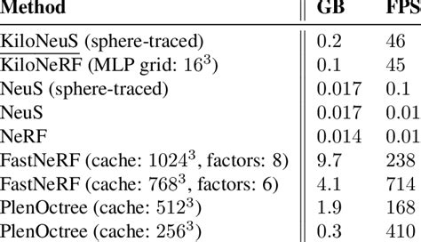 rendering execution data of our method and related work we report