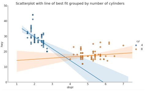 Matplotlib绘制的50类图 ，足够惊艳！ Csdn博客