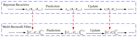 Remote Sensing Free Full Text Moving Target Detection In Multi Static Gnss Based Passive
