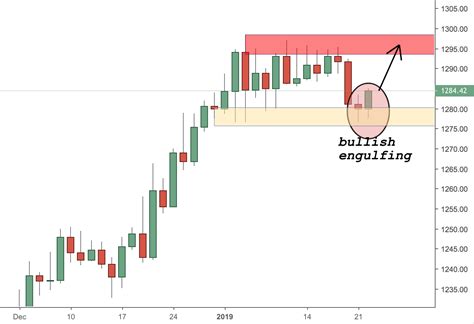 Xauusd Trading Analysis
