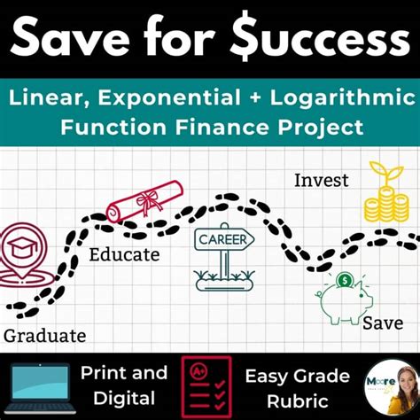 Linear Exponential Logarithm Project Algebra Finance Project