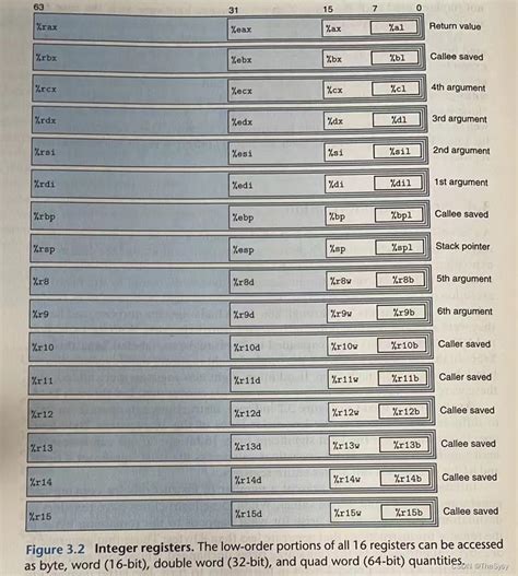 【csapp】第3章 程序的机器级表示学习笔记1csapp程序步数 Csdn博客