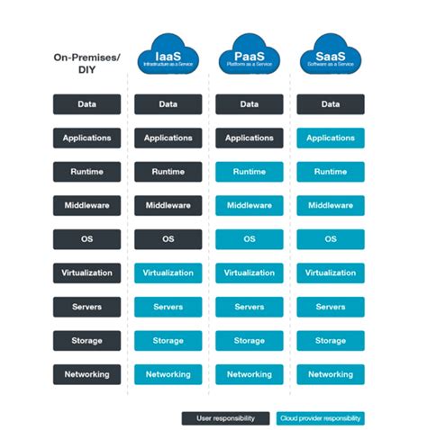 The Four Cs Of Cloud Native Security Cloud Native Now