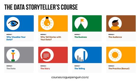 Datastorytelling Kat Greenbrook