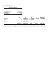 Regression Task 1 Xlsx SUMMARY OUTPUT Regression Statistics Multiple R 0 7393261615 R Square 0