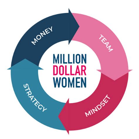 Team Million Dollar Women Accelerator