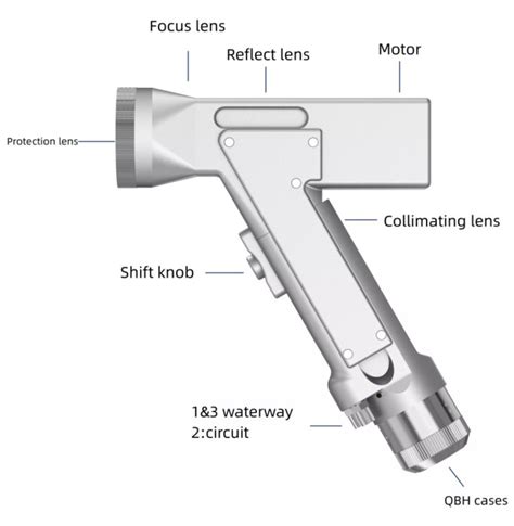 China Laser Rust Removal Machine Manufacturers Suppliers And Factory Customized Service