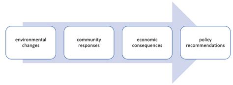 Managing Interdisciplinary Research Interdisciplinary Thinking And Learning
