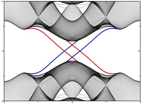 Fig S4 Color Online Common Parameters Are T 05 Tam 01 λ