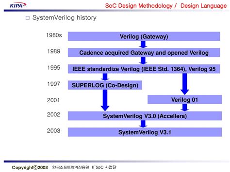 Design Language 최기영 서울대학교 전기컴퓨터공학부 Copyrightⓒ Ppt Download