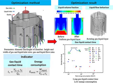 design and optimization of gas liquid vortex unit using computational fluid dynamics cfd
