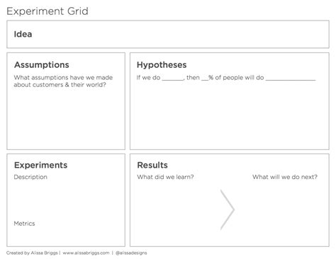 experiment grid experiments grid design thinking