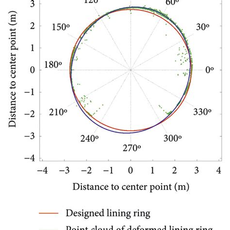 The Finite Element Model For The Test Of Segmental Joints A The