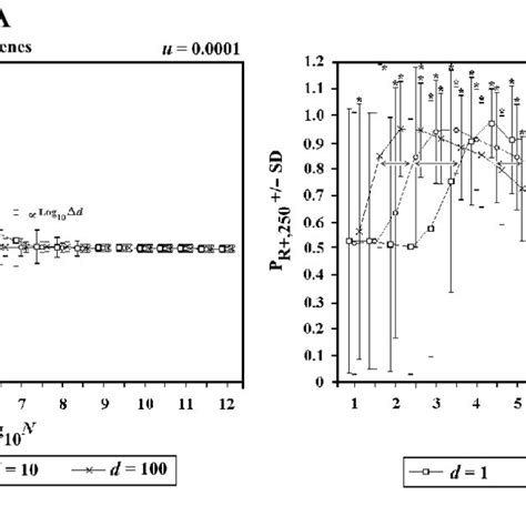 In The Classic Hypothesis Sex Would Be Advantageous From An