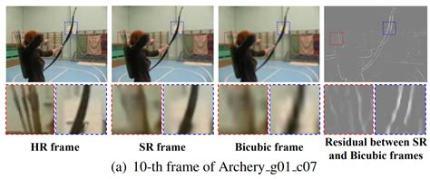 Paper Review Two Stream Action Recognition Oriented Video Super Resolution