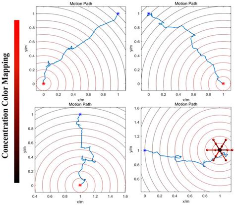 Biomimetics Special Issue Bio Inspired And Biomimetic Intelligence