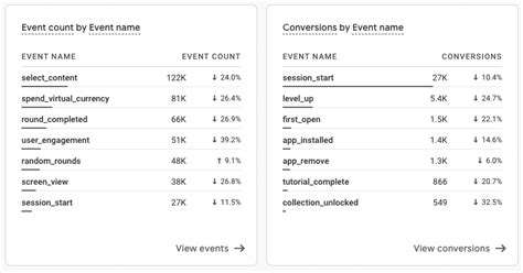 New Google Analytics Functionality In Google Analytics For Firebase Firebase Help