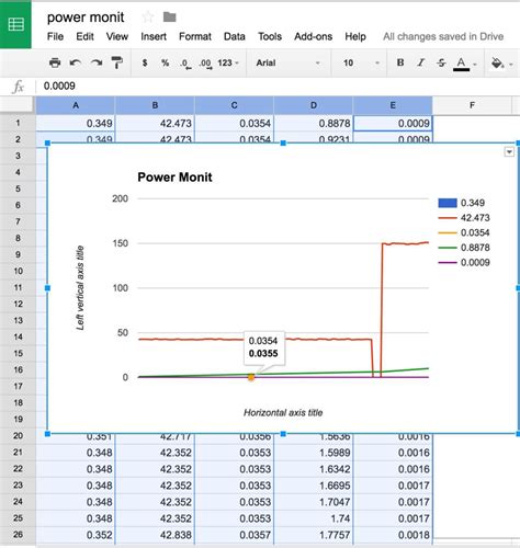 Power Monitoring Using Arduino And Log Into Google Hackaday Io