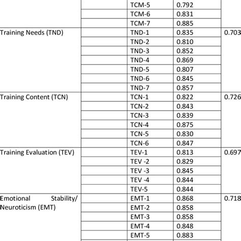 Convergent Validity Of Construct Measures Download Scientific Diagram