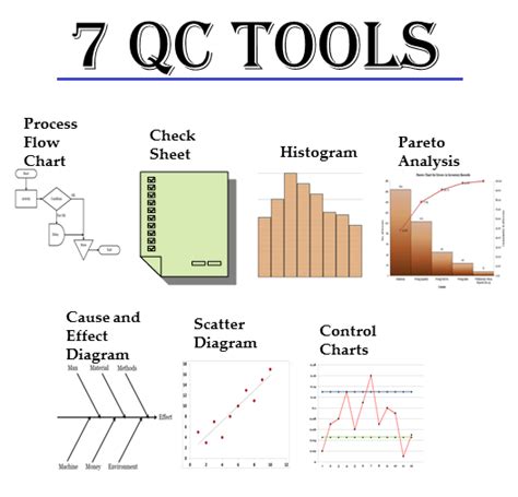 Flow Chart In 7 Qc Tools Learn Diagram