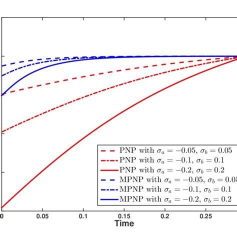 Pdf A Modified Poisson Nernst Planck Model With Excluded Volume Effect Theory And Numerical