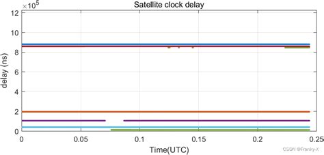 【卫星定位】gpsbds北斗卫星单点定位spp详解（附matlab源码）matlabfranky X Gitcode 开源社区