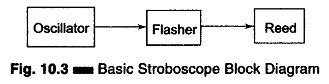 Stroboscope Working Principle Block Diagram EEEGUIDE COM