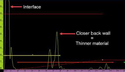 NDT Feature Phased Array November 2023 Quality