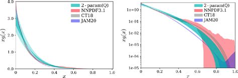 Figure 1 From An Overview Of Lattice Results For Parton Distribution Functions Semantic Scholar