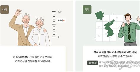 어르신 기초연금 25일부터 51 인상분 지급 오마이뉴스