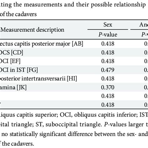 A Table Summarizing The Results From Pearson Chi Square Tests Download Scientific Diagram