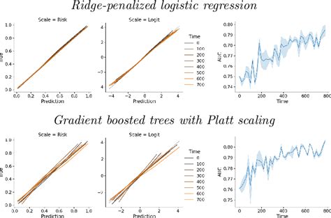 Figure 1 From Monitoring Machine Learning Based Risk Prediction