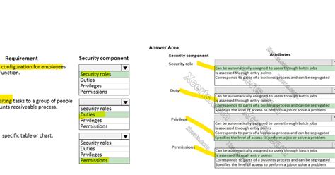 Security Roles D365 Supply Chain Management