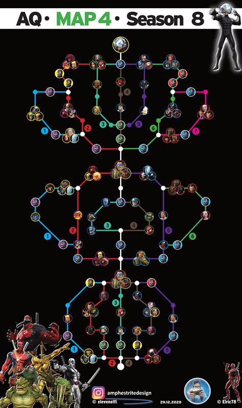 Mcoc Worst MCOC Champions By Class MCOC Hacks We Have Painstakingly Gathered The