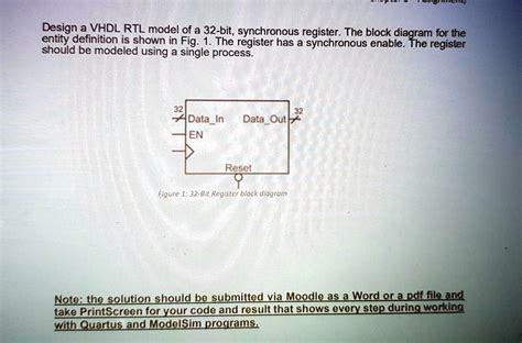 Solved Design A Vhdl Rtl Model Of A 32 Bit Synchronous Register The
