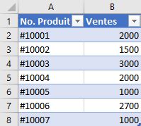 VBA Tableaux Et ListObjects Automate Excel