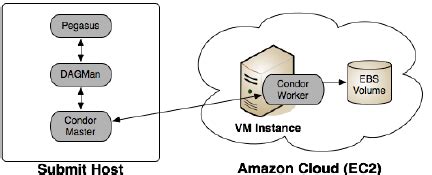 Execution Environment On EC Download Scientific Diagram